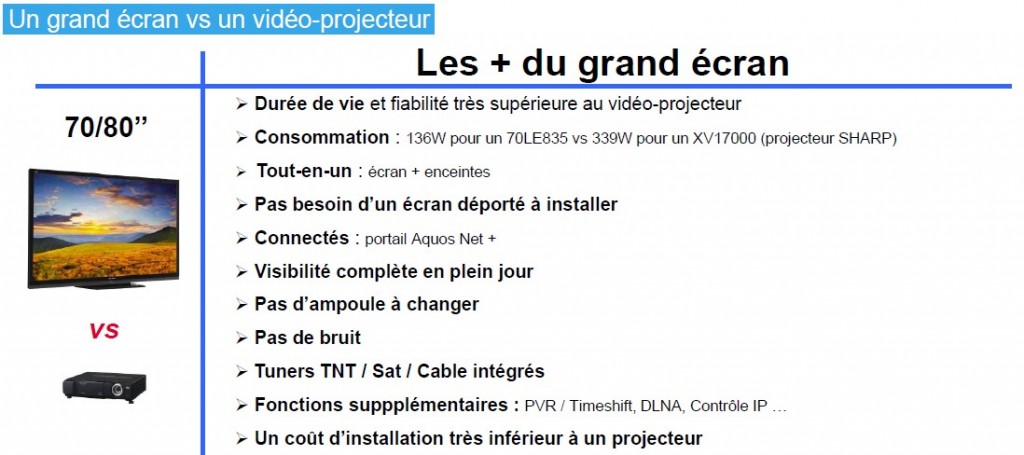 Les + du téléviseur LCD grande taille par SHARP - blog eavs