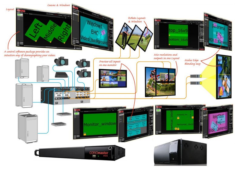 TV One upgrade le CORIOmaster Systems ! - blog eavs