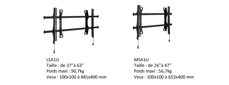 Le must pour gagner de la place facilement : les supports muraux ...