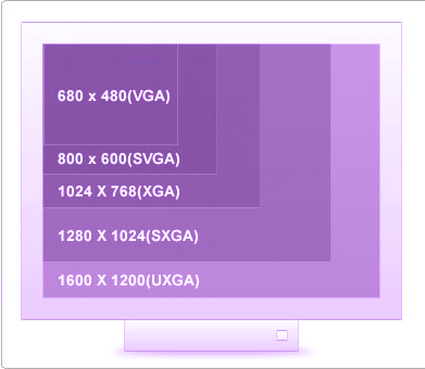 Guide : Comment bien choisir son écran de projection ? - blog eavs