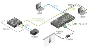 [Test] Lightware : un extender HDBaseT multi-sources - blog eavs