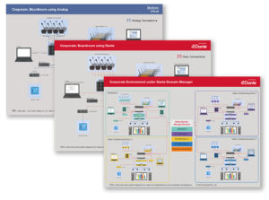 [Dossier] Ici on parle Dante : découverte de l'Audio sur IP