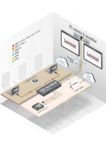 La gestion avancée du réseau est disponible sur les interfaces ...