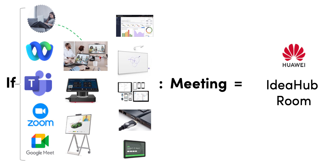 Huawei IdeaHub Room : une plateforme unifiée de visioconférence dans un ...